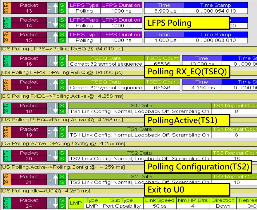 客製化教育訓練課程及技術服務 – 智端技術服務